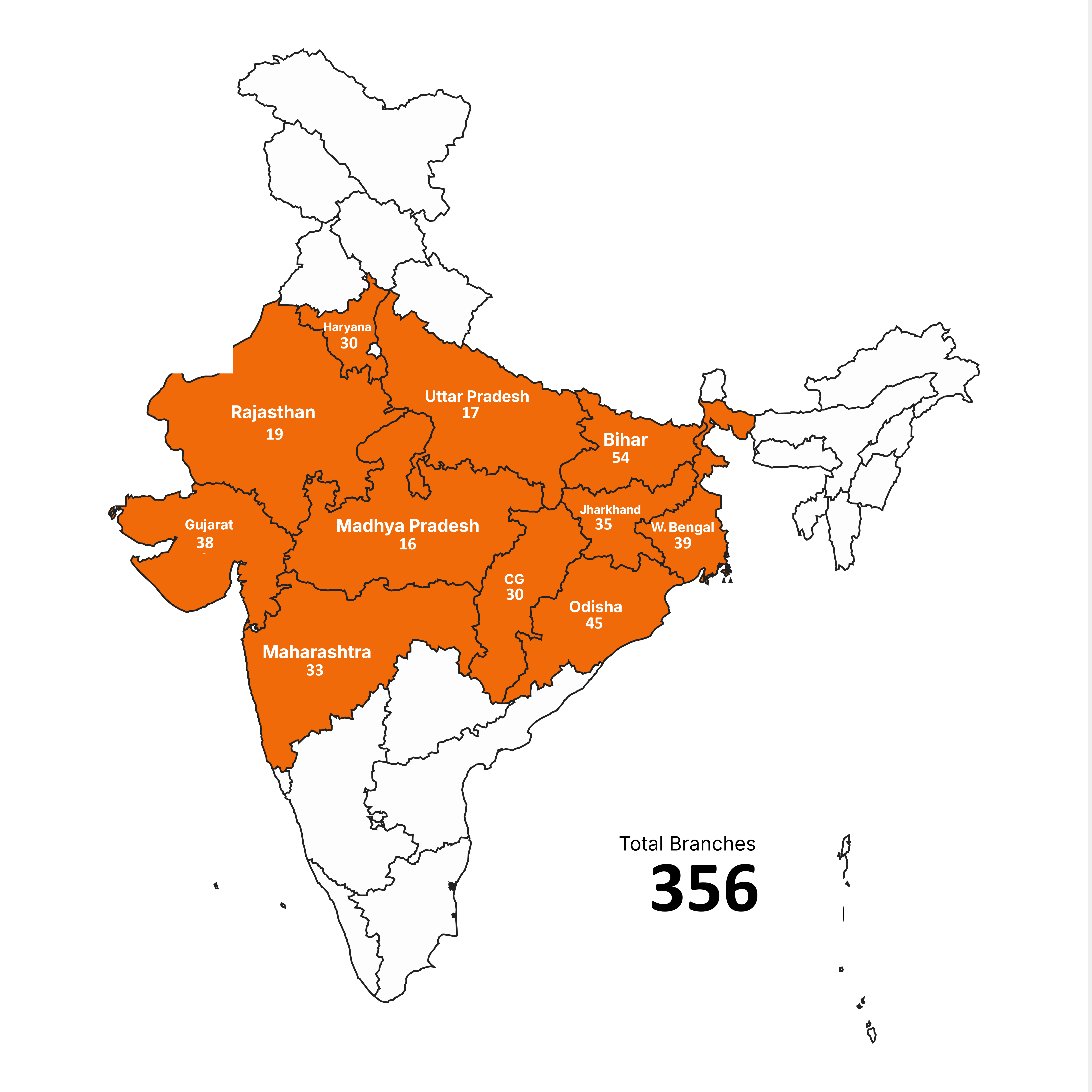 JMD Shared Service | Banking the Unbanked Across India